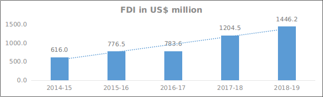 Commentary: Repercussions of Andhra's Move to Renegotiate Green Energy ...