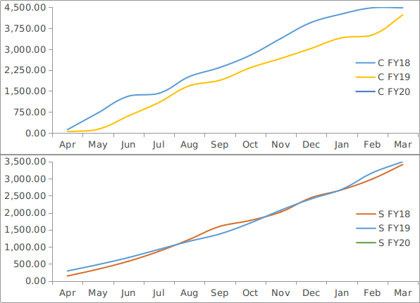 Weekly Macro Data Coverage April 29, 2019