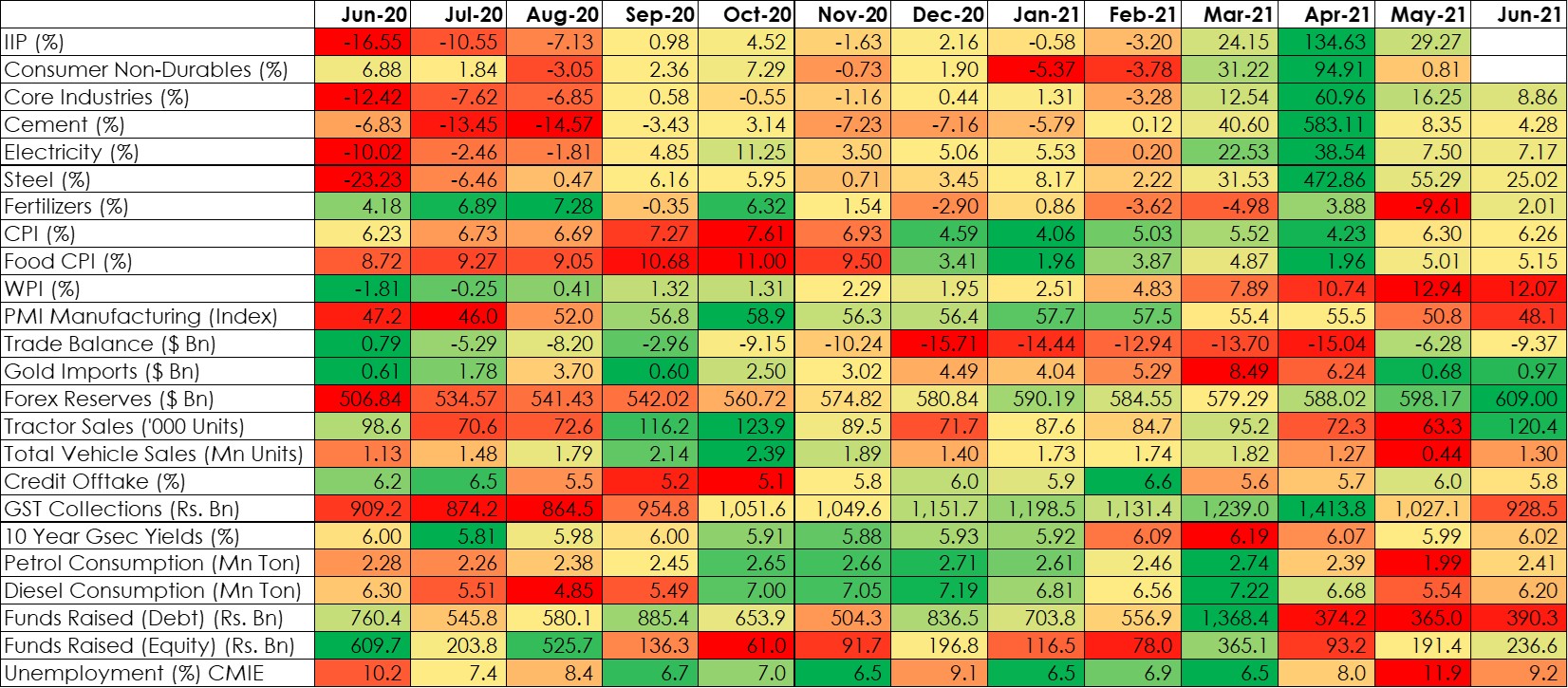 Macro Heat Map
