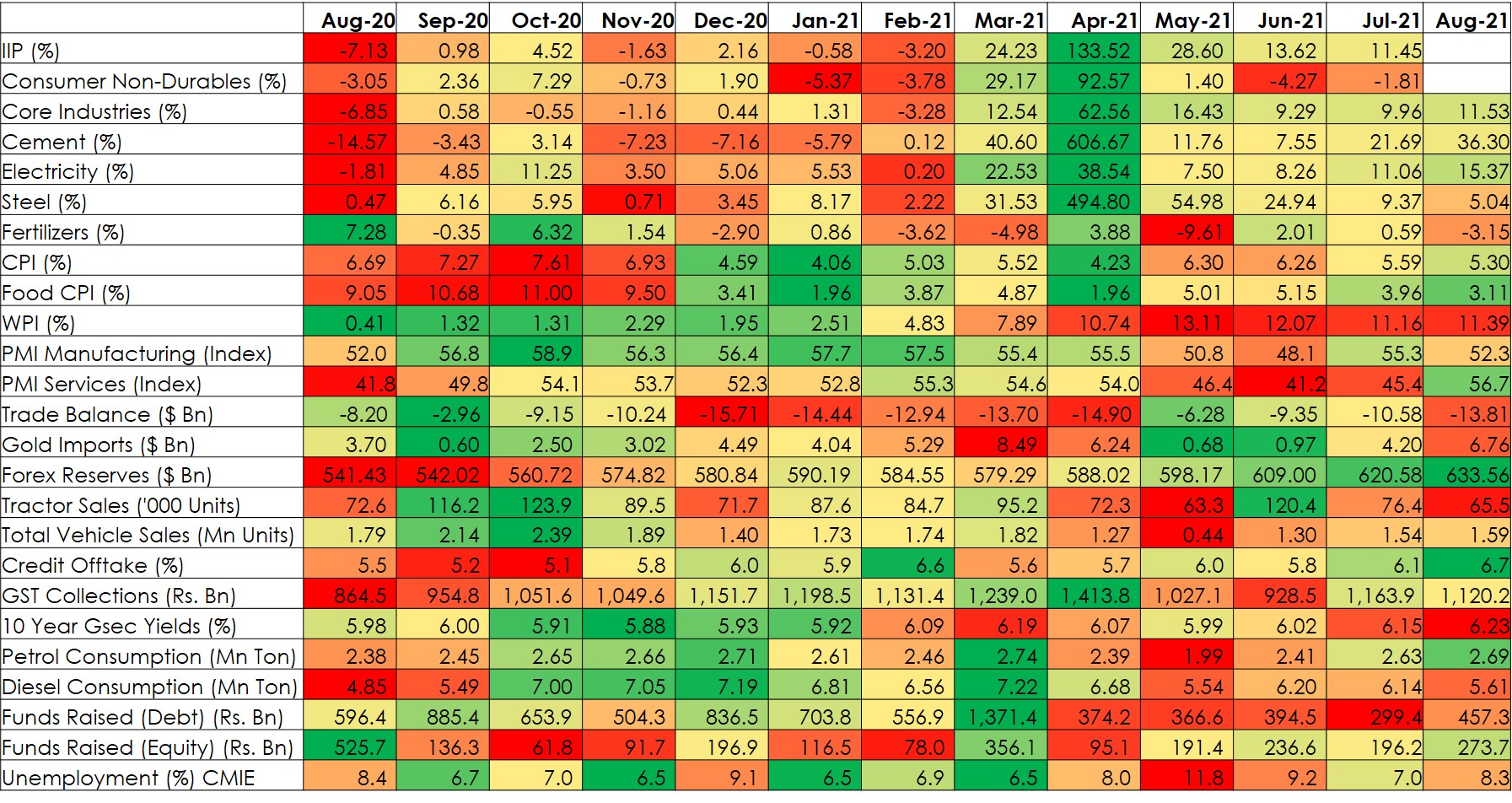Macro Heat Map Archival