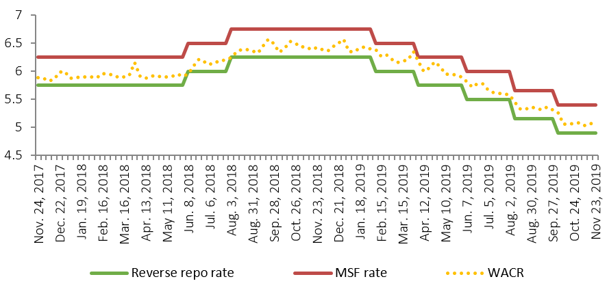 Fifth Bi-Monthly Monetary Policy Statement FY20: A Confusing Growth and ...