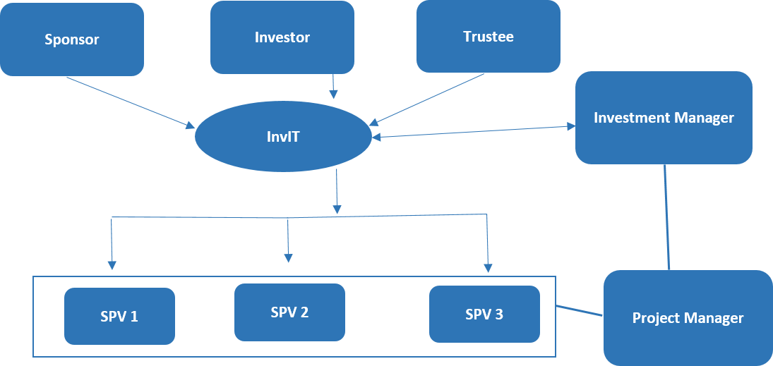 Acuite Ratings & Research Limited
