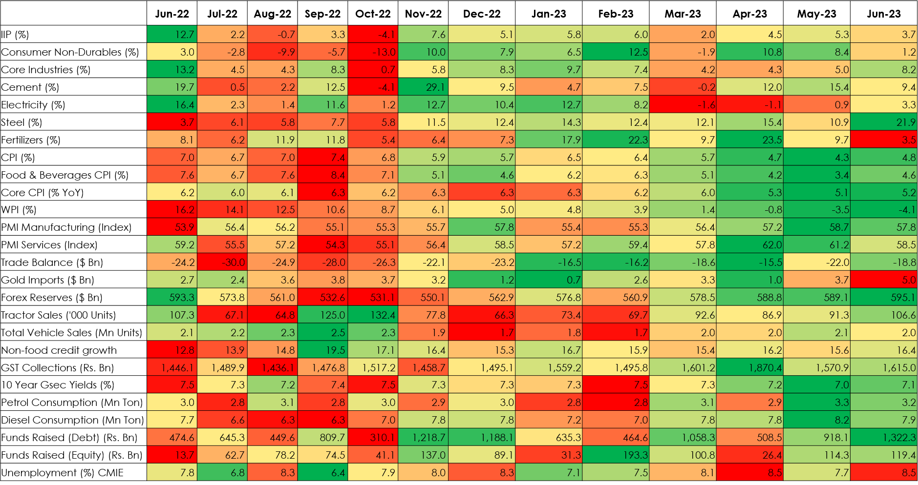 Macro Heat Map Archival