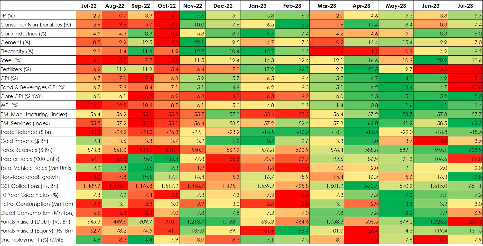 Macro Heat Map Archival